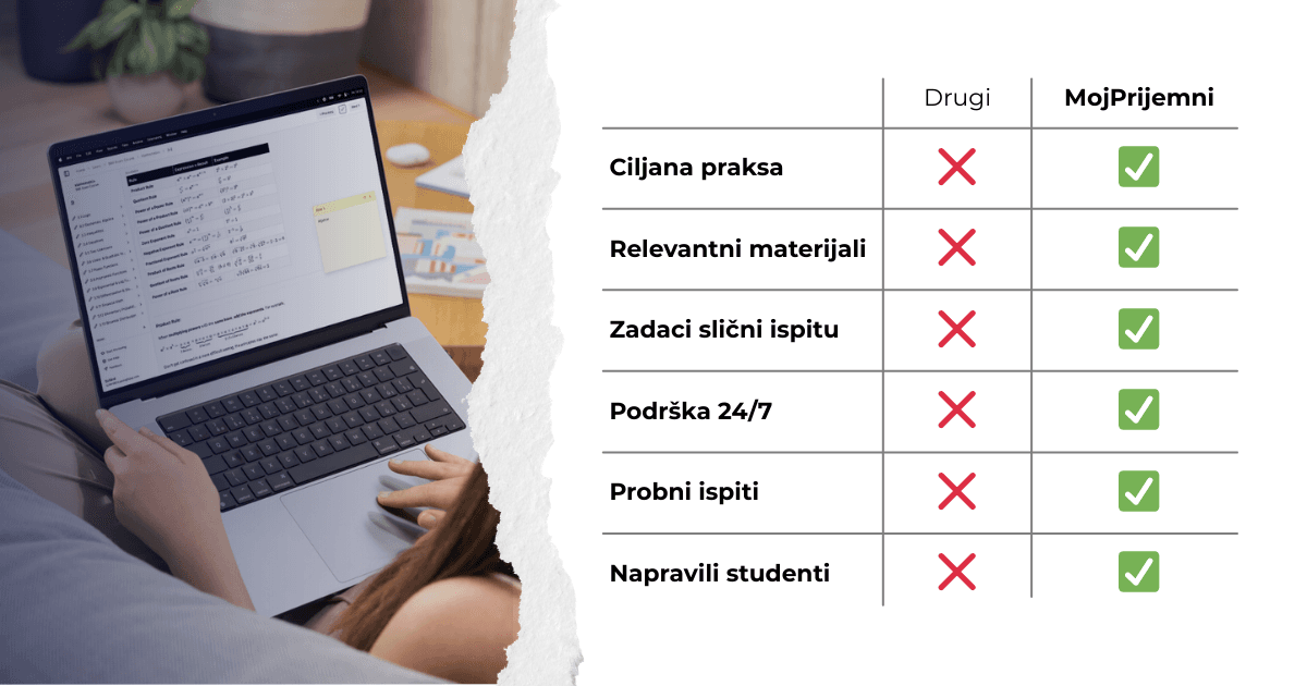 Upiši FON - Kurs za Prijemni Ispit | MojPrijemni